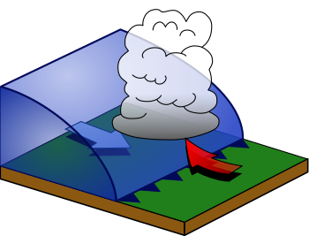 2.1.1.2. Factores termodinámicos | Geografía 2. El clima
