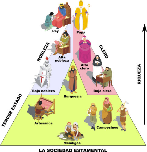 2.2. Estructura social y política de los reinos cristianos | Historia de España 2. Islam y ...